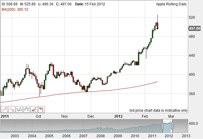 Apple Top – S O L A R C Y C L E S