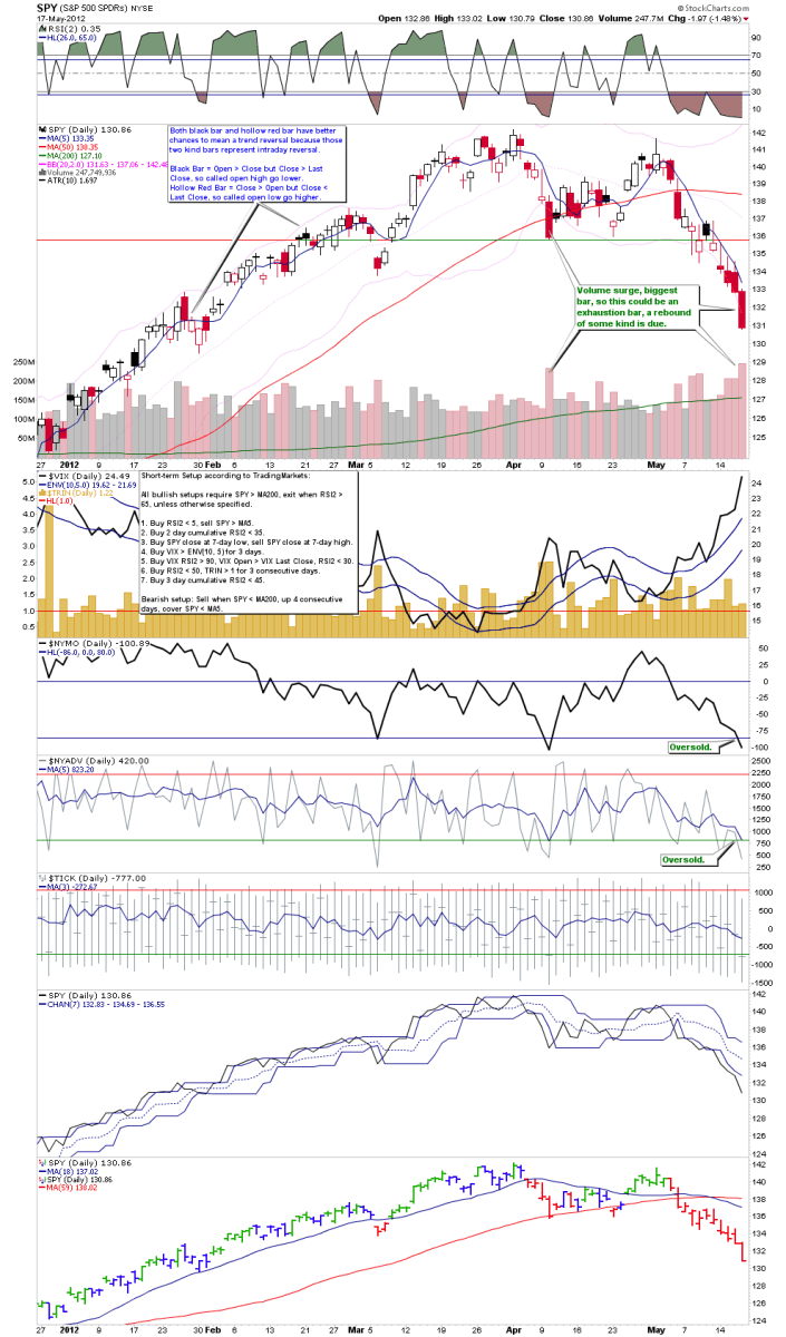 Capitulation – S O L A R C Y C L E S