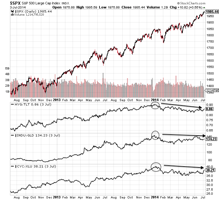 Charts For A US Stock Market Peak Here And Now – S O L A R C Y C L E S