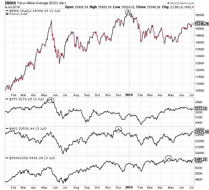 Charts For A US Stock Market Peak Here And Now – S O L A R C Y C L E S