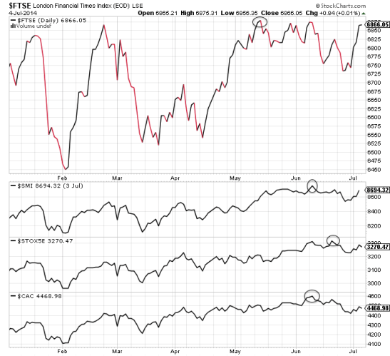 Charts For A US Stock Market Peak Here And Now – S O L A R C Y C L E S
