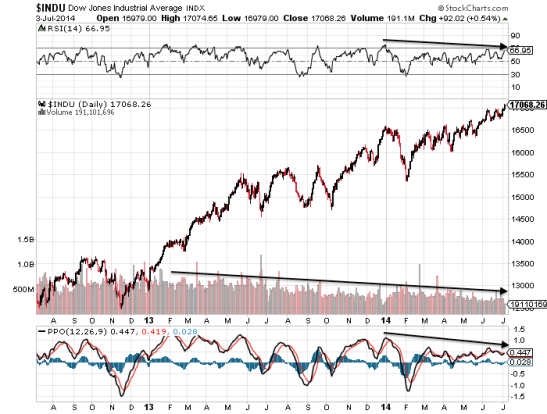Charts For A US Stock Market Peak Here And Now – S O L A R C Y C L E S