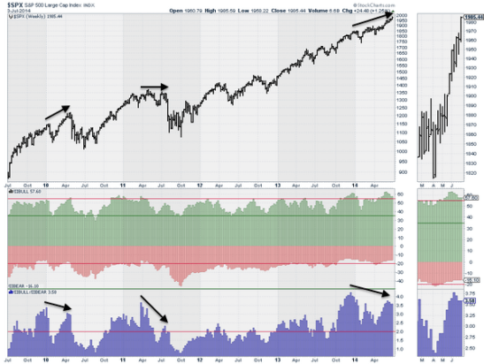 Charts For A US Stock Market Peak Here And Now – S O L A R C Y C L E S