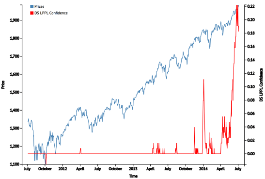 Charts For A US Stock Market Peak Here And Now – S O L A R C Y C L E S